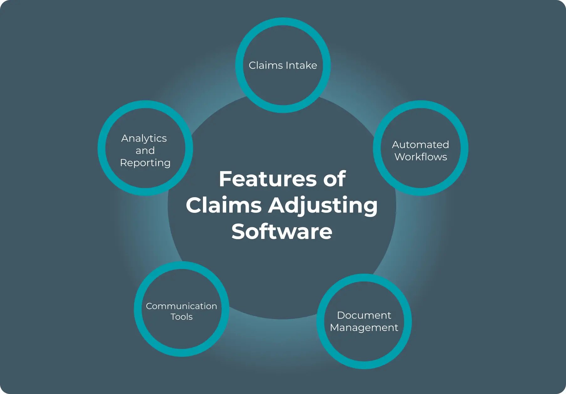 Which Software Do Claims Adjusters Use? | n2uitive